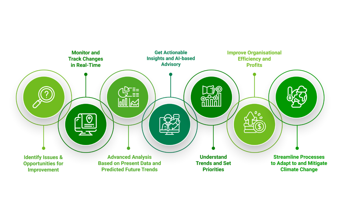 ESG Intelligence CCR Climate Change Response esg-intelligence-ccr-climate-change-response